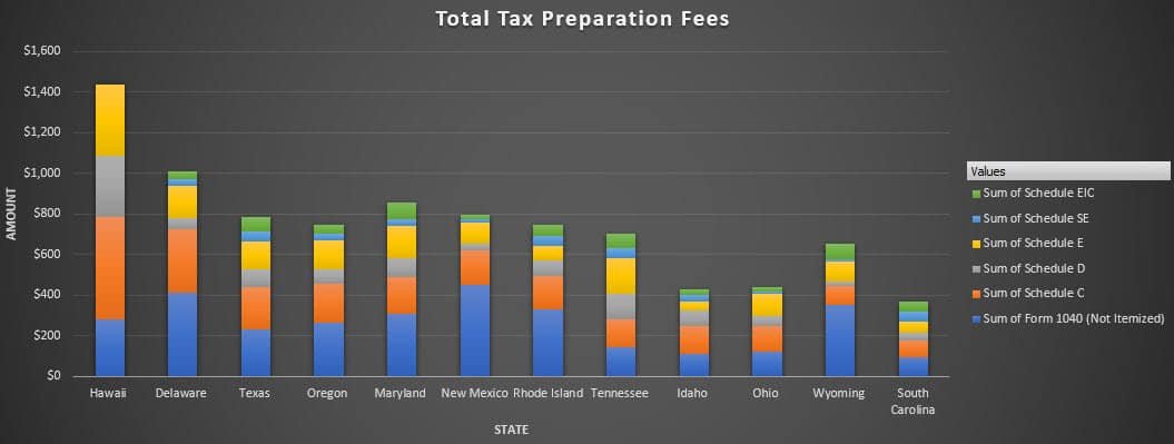Tax Preparation Pricing Options - ARA Government Services, LLC